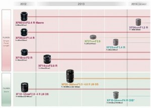 Fujifilm Updates X-Mount Lens Roadmap - Daily Camera News