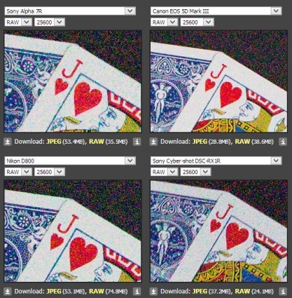 Sony A7r High ISO Comparison with Review - Daily Camera News