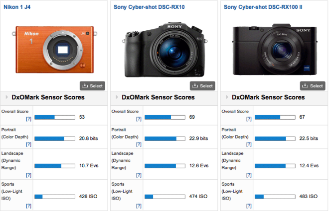 Nikon 1 J4 Review : Sensor Performance and Test Results - Daily Camera News