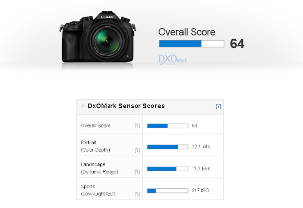 Panasonic FZ1000 Review : Sensor Performance and Test Results - Daily ...
