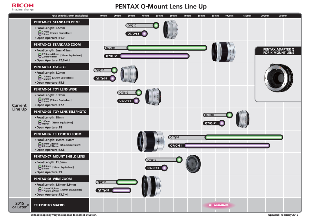 Ricoh Updates Pentax Lens Roadmaps - Daily Camera News