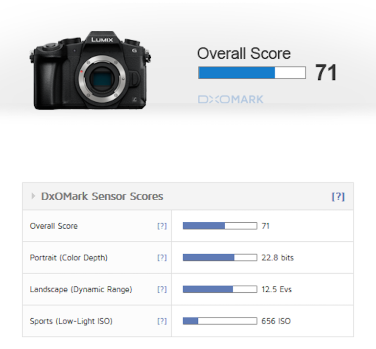 Panasonic G85 Sensor Review and Test Results - Daily Camera News