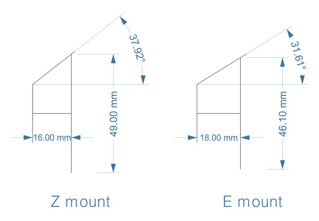 Nikon Full Frame Mirrorless Camera Rumored to Feature "Z-mount" - Daily ...