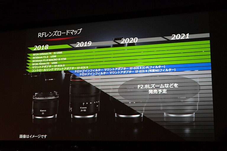 Canon RF Lens Roadmap for EOS R Camera - Daily Camera News