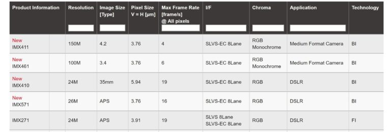 Sony Lists Sensors From Medium Format, Full Frame, APS-C to MFT - Daily ...