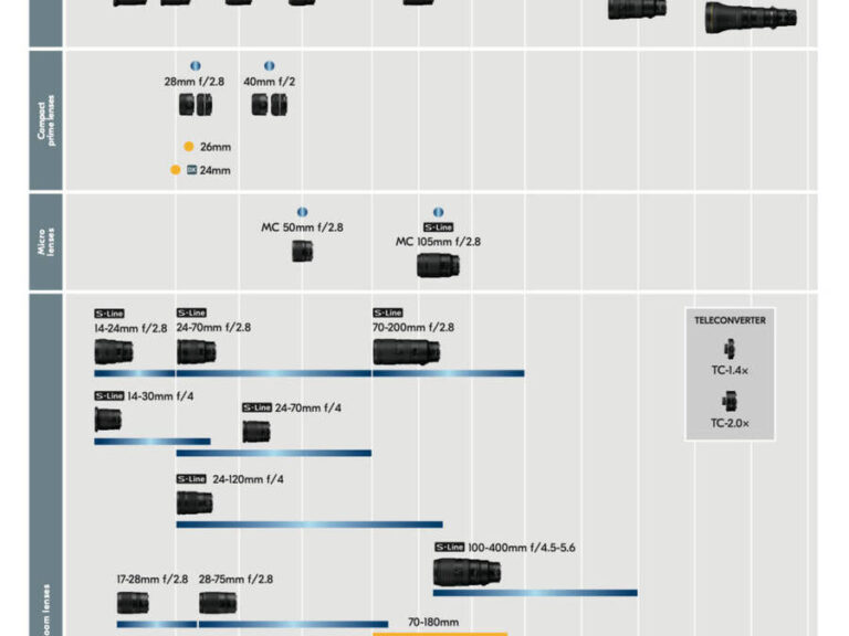 Updated Nikon Z-mount Lens Roadmap for 2023 - Daily Camera News